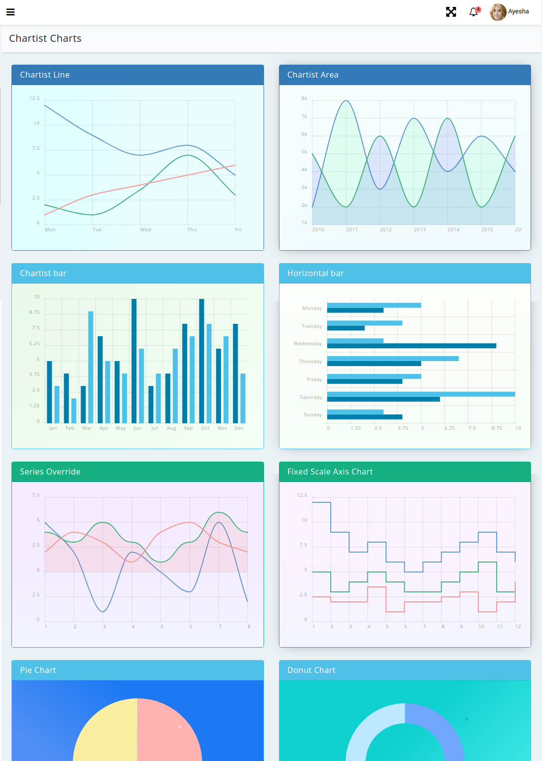 Vuejs Laravel Admin Template By Jyostna Themeforest